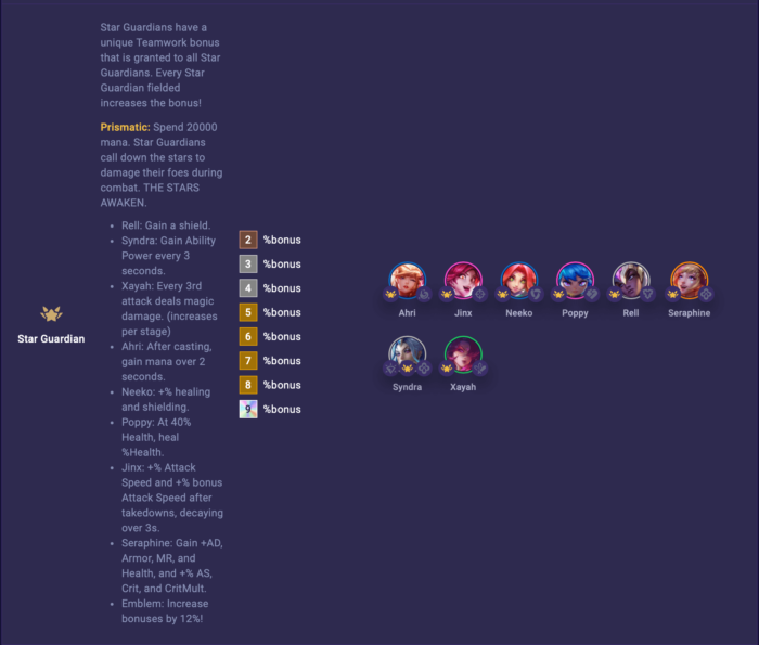 TFT Set 15 Guide: How to Play Star Guardian - Mobalytics