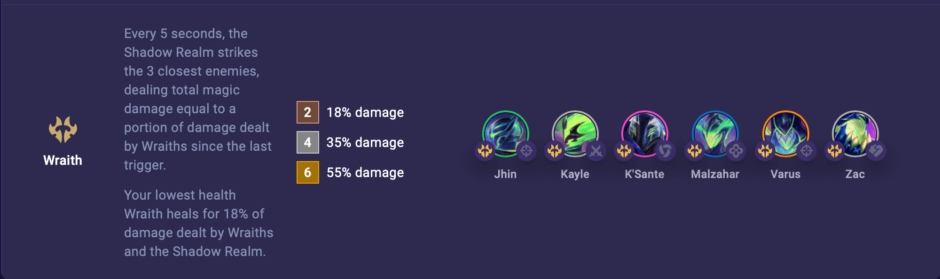 TFT Set 15 Guide: How to Play Wraith - Mobalytics